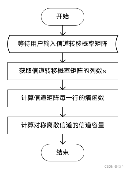 ＜信息论＞ Matlab 实验二 离散信道的容量一般离散信道容量的matlab仿真 Csdn博客