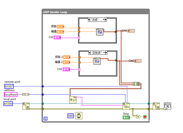 基于LabVIEW搭建UDP实验_labview udp通信-CSDN博客