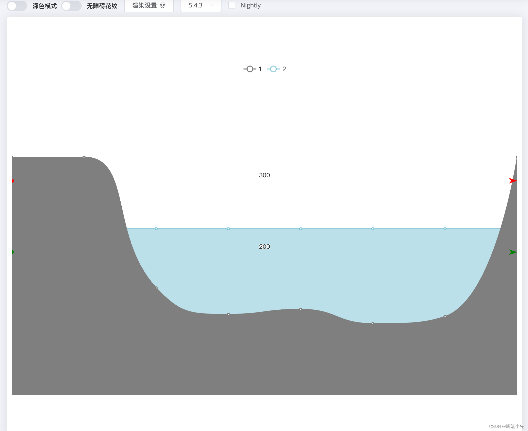 前端javascript基于echarts绘制河道断面图_echart 断面-CSDN博客