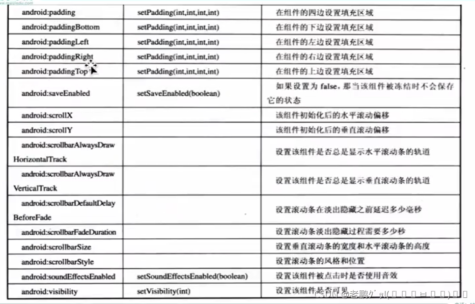 基础ui控件1:textview、button、edittext(安卓开发学习笔记————10)1 掌握textview、edittext、button、checkbox等基本ui组件的