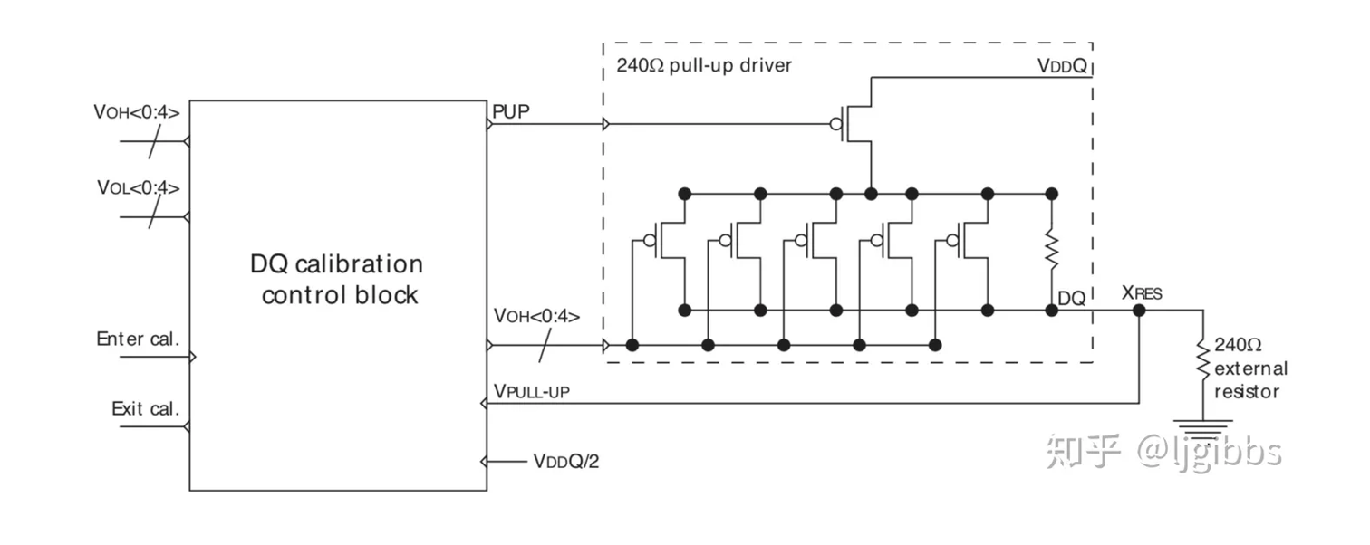 DDR4 - Initialization, Training and Calibration_ddr4 training-CSDN博客