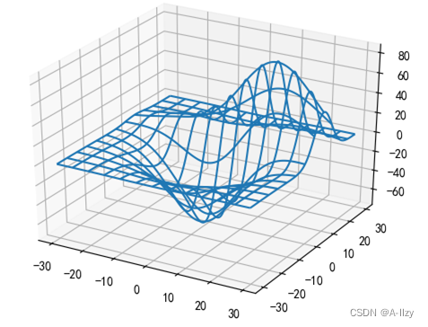 使用mplot3d绘制3D图表-CSDN博客