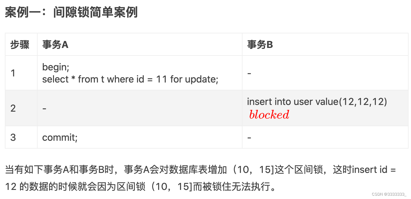 Mysql间隙锁详解mysql间隙锁实现原理 Csdn博客 
