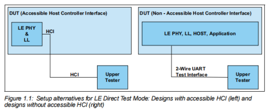 BLE DTM by HCI_hci raw data-CSDN博客