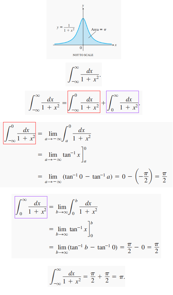 反常积分(Anomalous Integrals)-CSDN博客