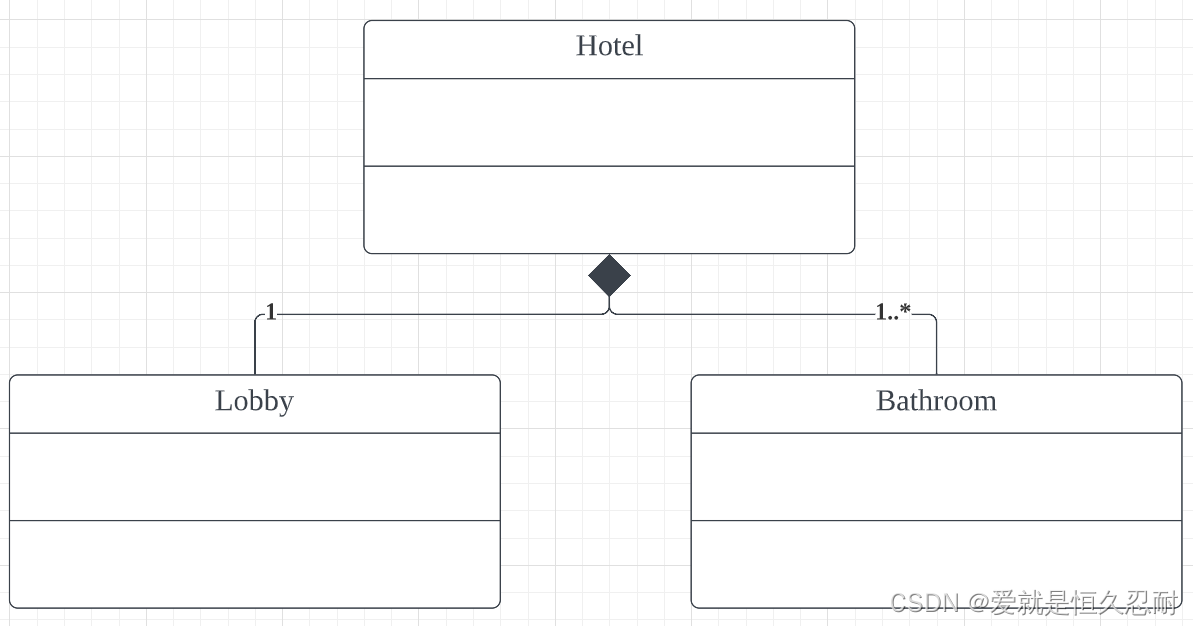 学习UML Class Diagram_uml类图继承关系怎么画-CSDN博客