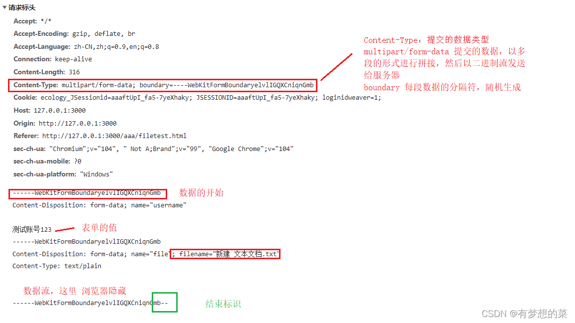 Java文件上传 Csdn博客