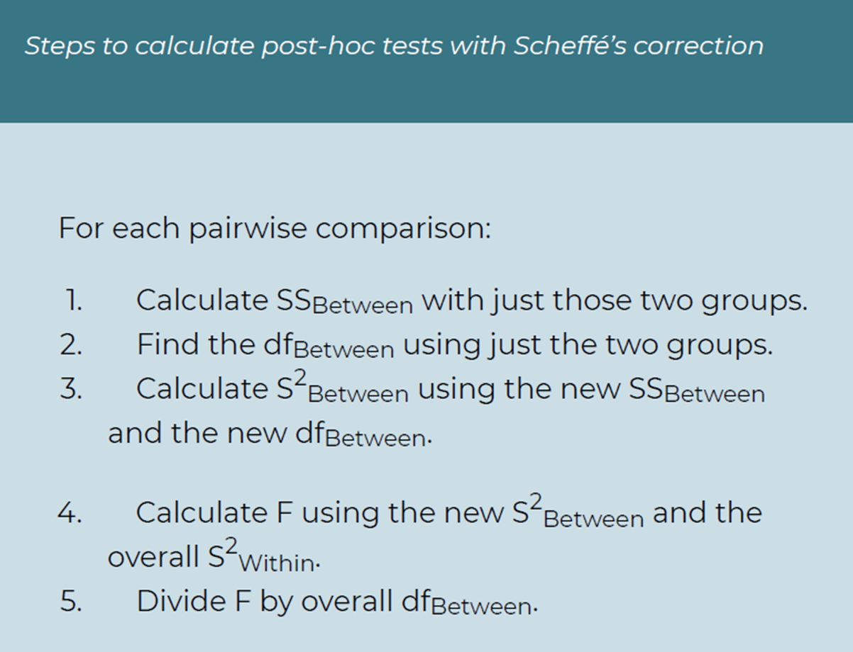 Planned Contrasts and Post hoc Tests & 多重检验校正_planned contast-CSDN博客