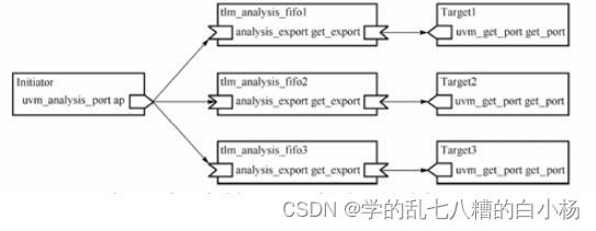 TLM通信_pin 和tlm-CSDN博客