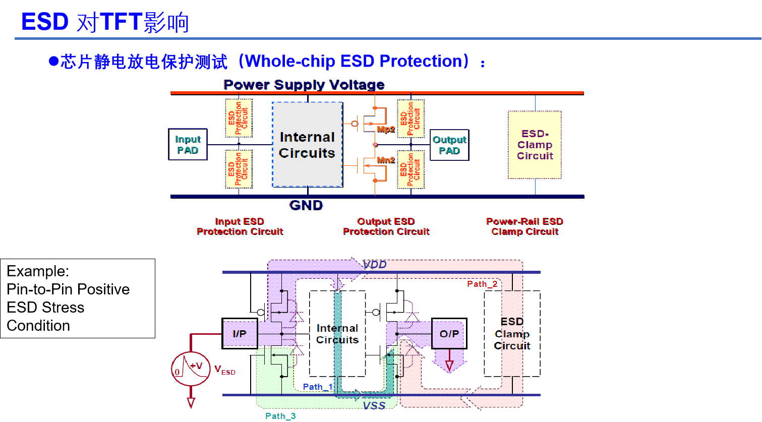 （南京观海微电子）——TFT ESD规格与防护_tft lcd esd-CSDN博客