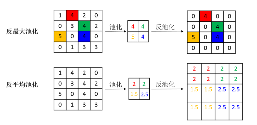SegNet: A Deep Convolutional Encoder-Decoder Architecture for Image Segmentation-CSDN博客