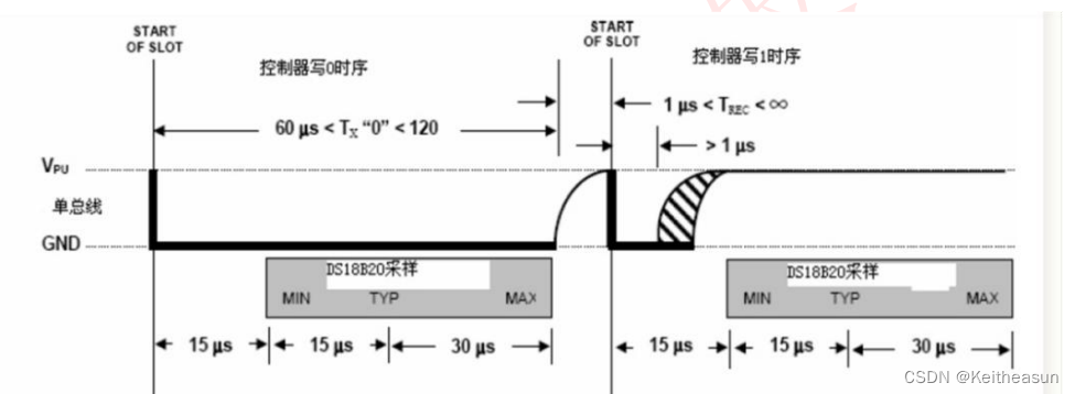 Iic、spi、uart、one Wire等常见协议one Wire 协议 Csdn博客 