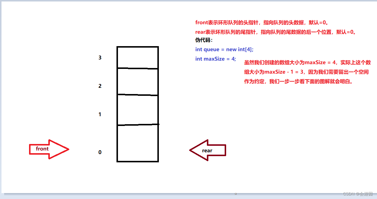 03 数组模拟环形队列 Csdn博客 5584