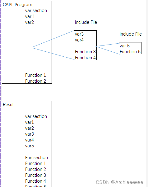 CAPL 入门简介-CSDN博客