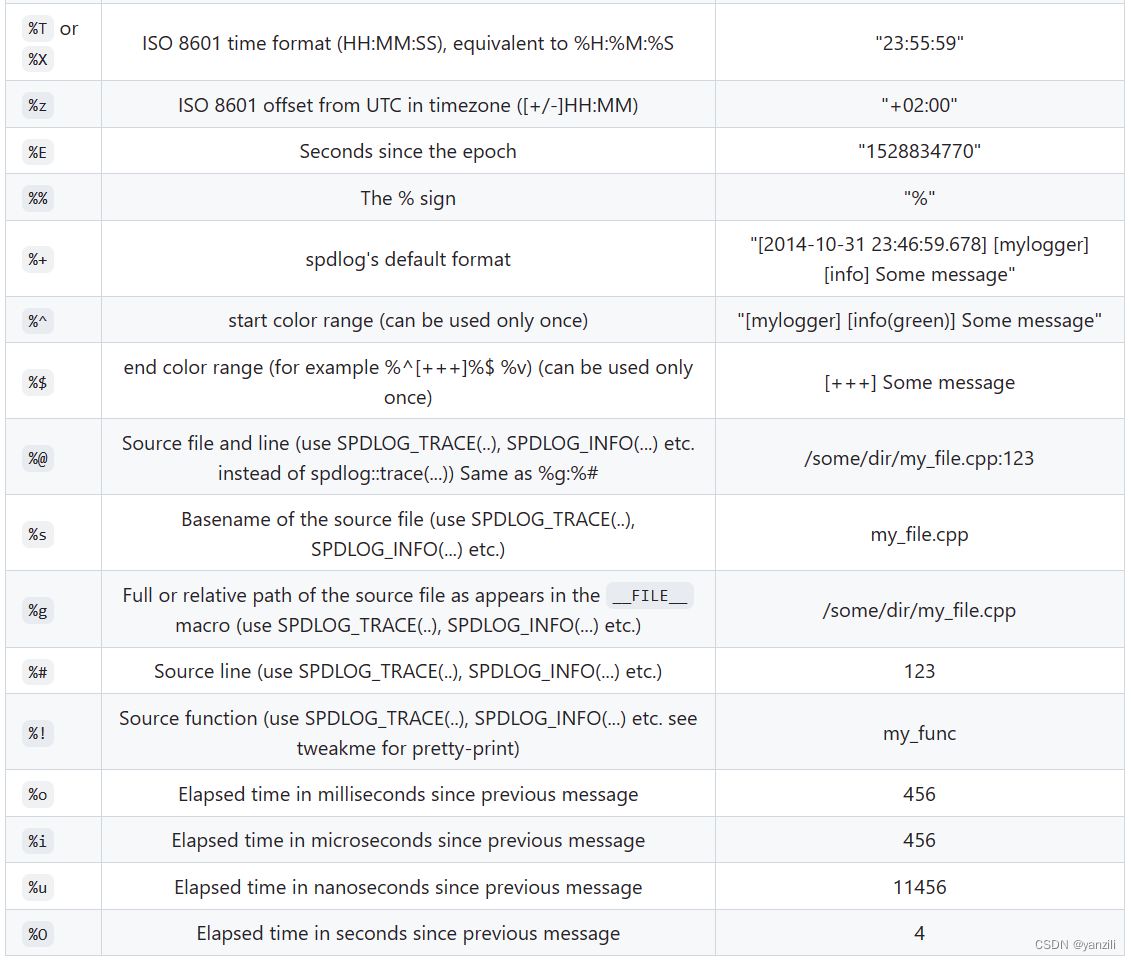 spdlog使用说明_spdlog format-CSDN博客