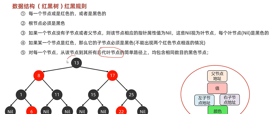 Java202303java学习笔记第三十一天红黑树2 前端导师歌谣 博客园