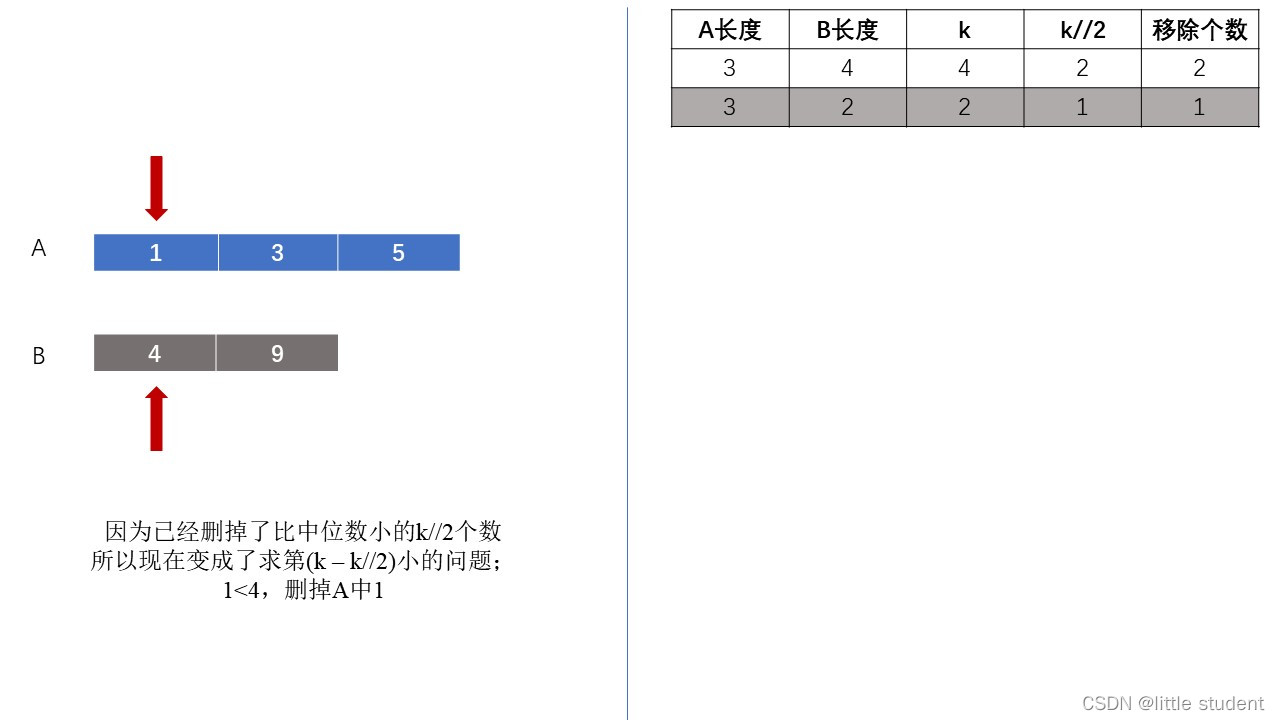 Leetcode 第4题：寻找两个正序数组的中位数（python3解法）寻找两个正序数组的中位数python Csdn博客 7854