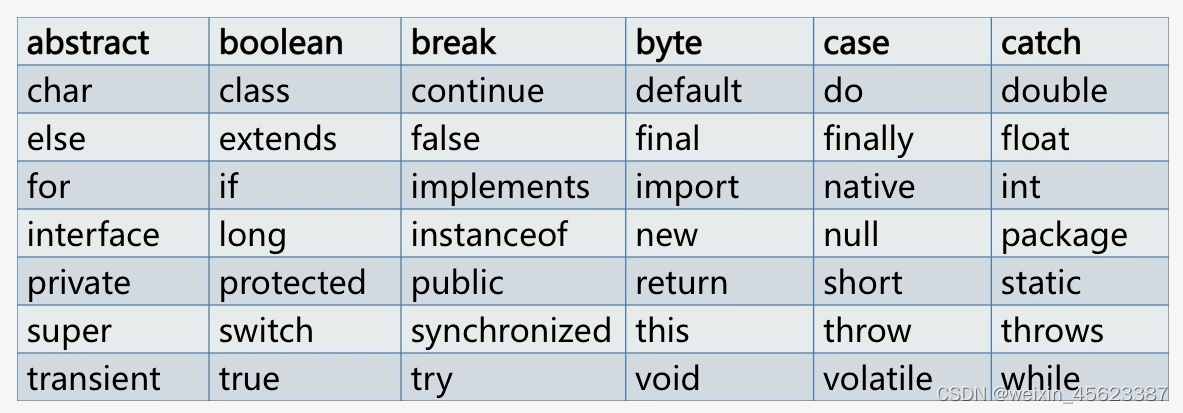 Java笔记03 常量与变量类比变量 Csdn博客 9095