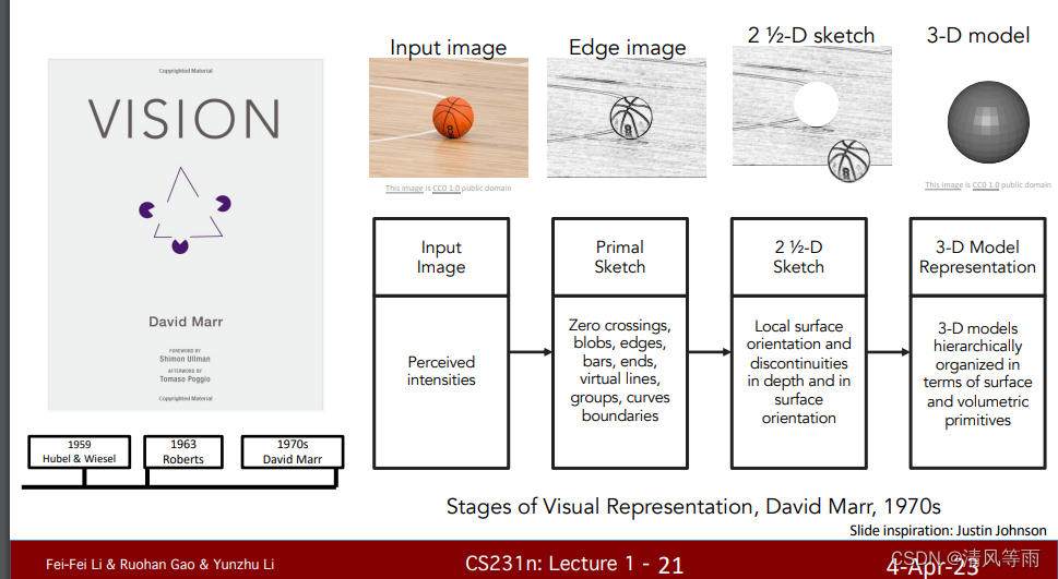 cs231n 2023春季课程理解——lecture_1_李飞飞 cs231有没有2023季-CSDN博客