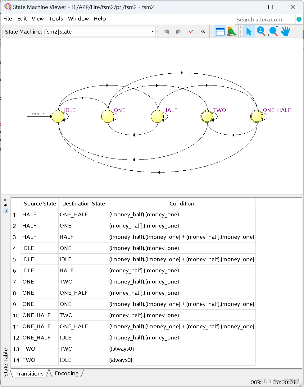 状态机FSM：2.5元一瓶可乐例_状态机可乐机结果分析-CSDN博客