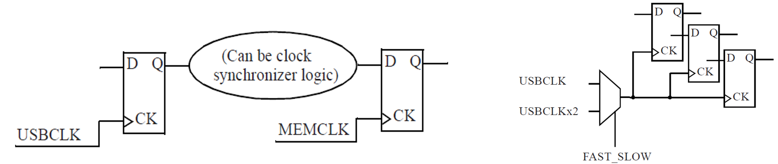 STA series --- 2.STA basic concept（PART-II）_ssgnp-CSDN博客