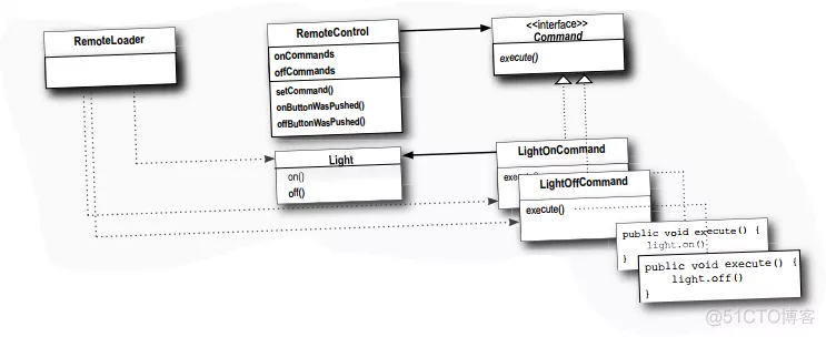 【23种设计模式】之命令模式command Pattern Net Core实现net Core 设计模式 Csdn博客