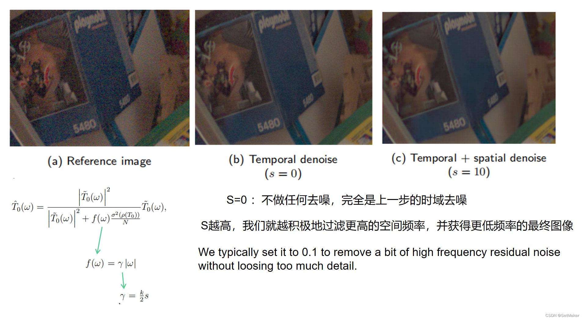 论文解读：Burst photography for high dynamic range ...&An Analysis and Implementation of the HDR+ ...