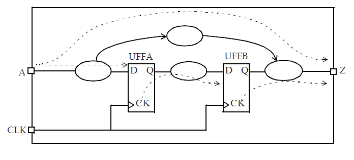 静态时序分析（STA）——建立约束_set_case_analysis_在路上-正出发的博客-CSDN博客