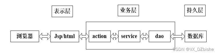 （附源码）基于springboot智能二维码门禁管理系统 计算机毕设 41989 Csdn博客