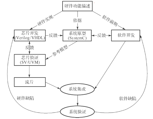 (12)UVM TLM通信(transaction level modeling)概述_tlvgm-CSDN博客