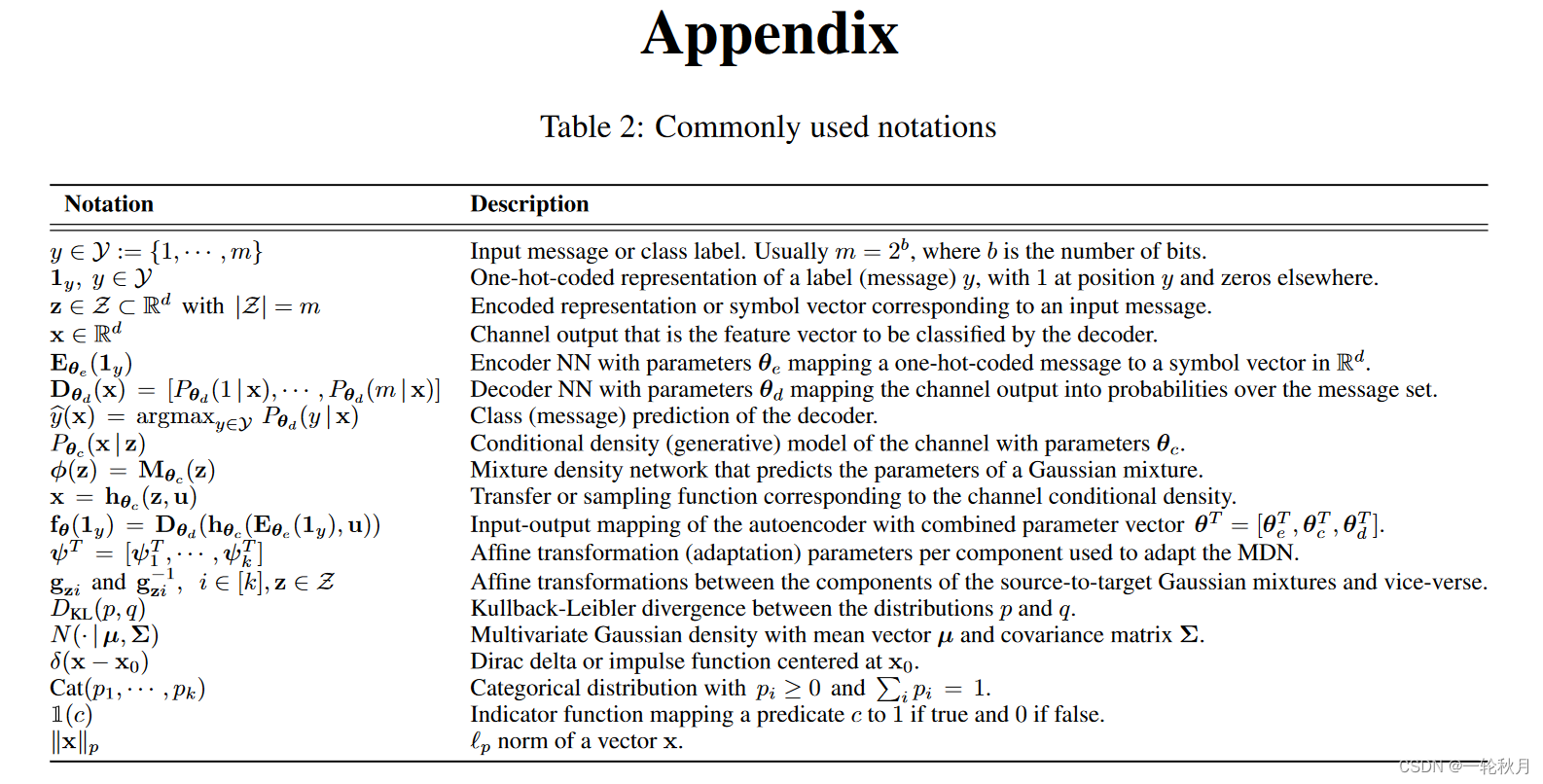 【论文精度】《Few-Shot Domain Adaptation For End-to-End Communication》_few shot domain adaptation-CSDN博客