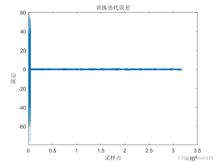 自适应滤波器 | 频域自适应滤波器（FLMS）-CSDN博客