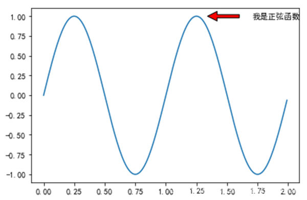 16个用matlibplot画图的常用技巧_matplotlib 文本框-CSDN博客