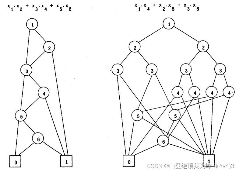 混淆 OBDD_obdd 访问结构-CSDN博客