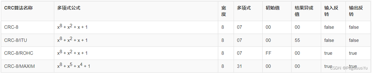 C语言标准CRC-8校验函数_crc8校验算法c语言-CSDN博客