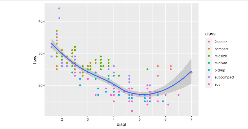 ggplot中的Geometric objects-CSDN博客