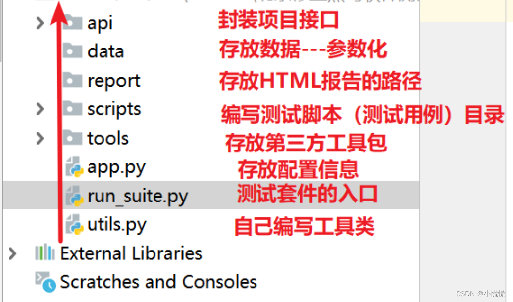【接口测试】Day8-IHRM项目实战_ihrm接口测试用例-CSDN博客