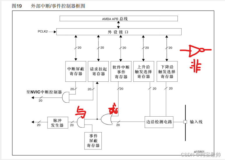 【stm32学习】——中断系统andstm32中断简介andexti外部中断and旋转编码器接线及代码实操编码器中断编程柯宝最帅的博客 Csdn博客