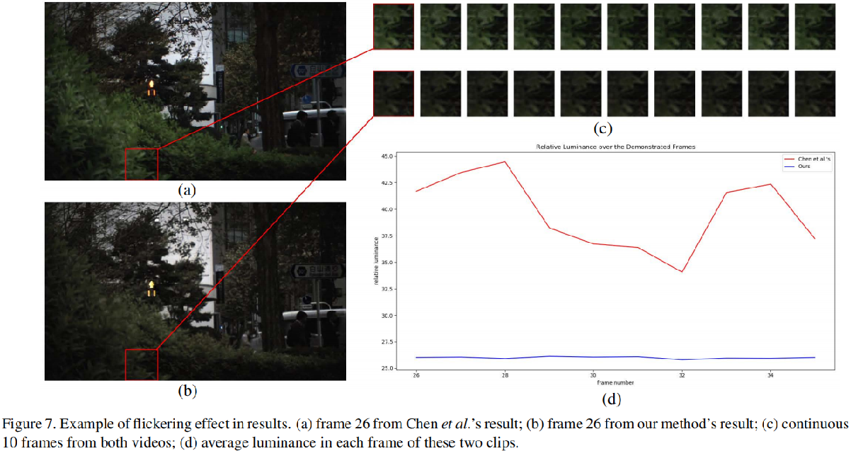 《Learning to See Moving Objects in the Dark》解读-CSDN博客