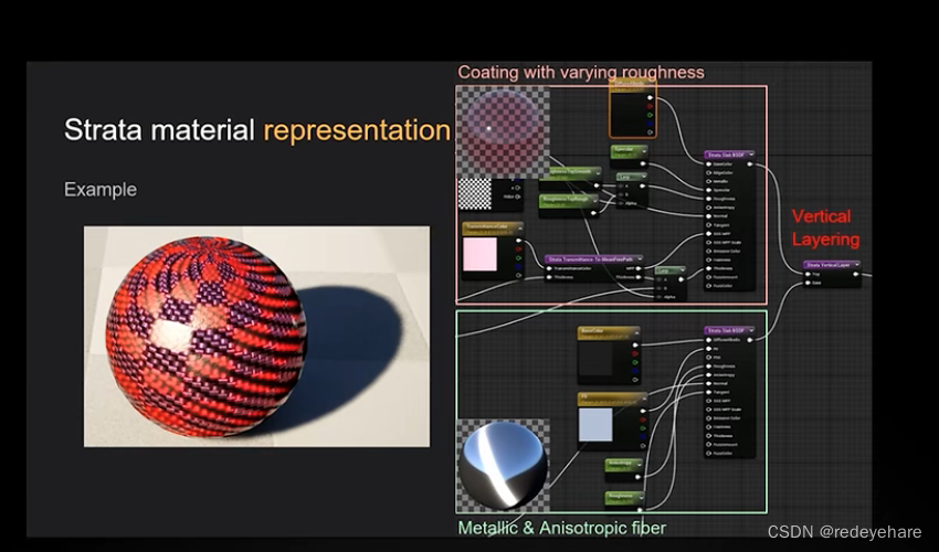 UE5 Strata material 初探_ue strata material-CSDN博客