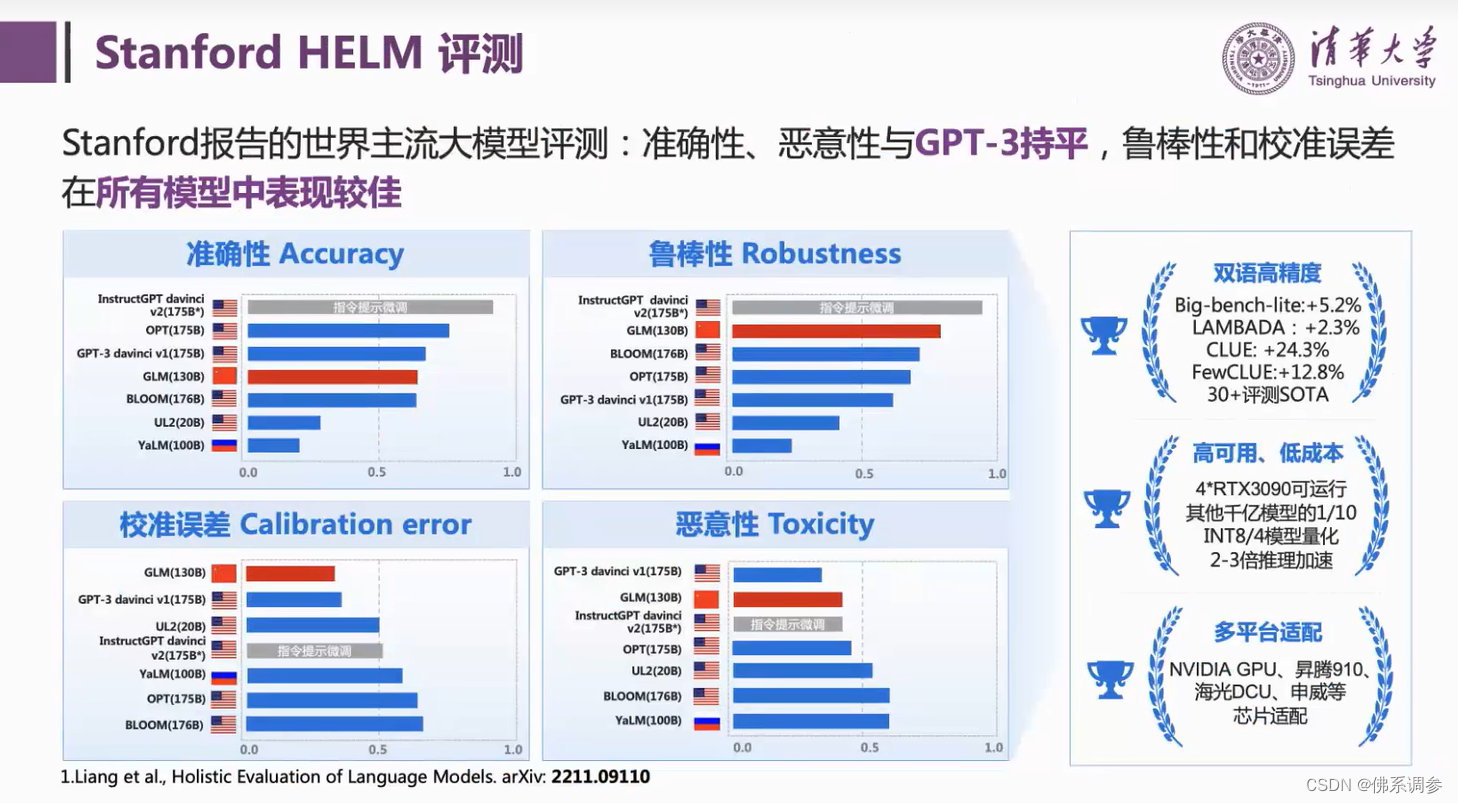 《从glm 130b到chatglm：大模型预训练与微调》笔记 小程序 《从glm 130b到chatglm大模型预训练与微调》笔记 Csdn博客