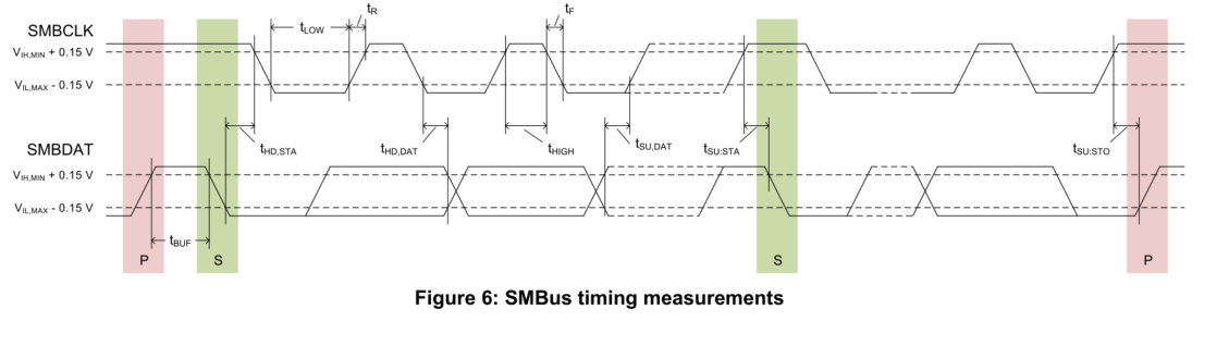 System Management Bus_smbus是什么接口-CSDN博客