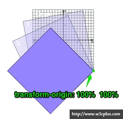 css3属性transform-origin属性讲解-CSDN博客