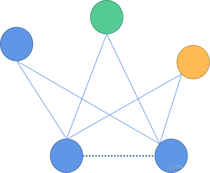 BUAA OO Unit3 规格化设计-CSDN社区