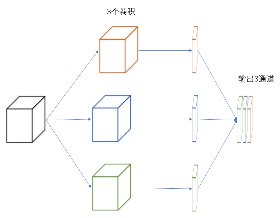 卷积核（kernel）和过滤器（filter）的区别_卷积核filter-CSDN博客