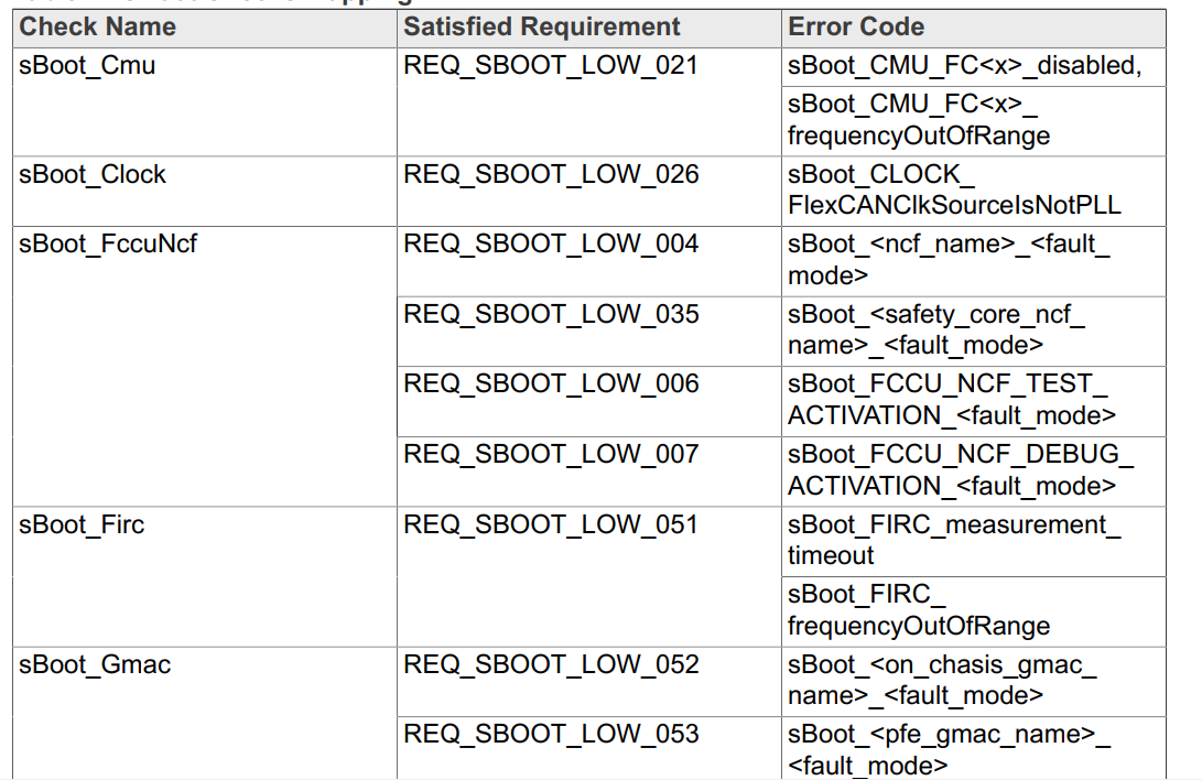 小猫爪：S32K3学习笔记21-S32K3之SAF及其应用_emcem-CSDN博客