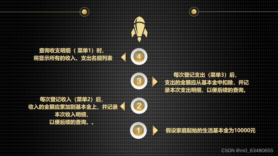 Java基础控制小项目java控制台项目 Csdn博客