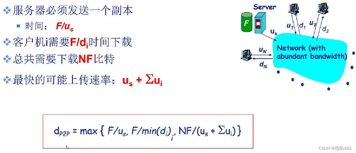【P2P应用】_p2p网络 洪泛-CSDN博客