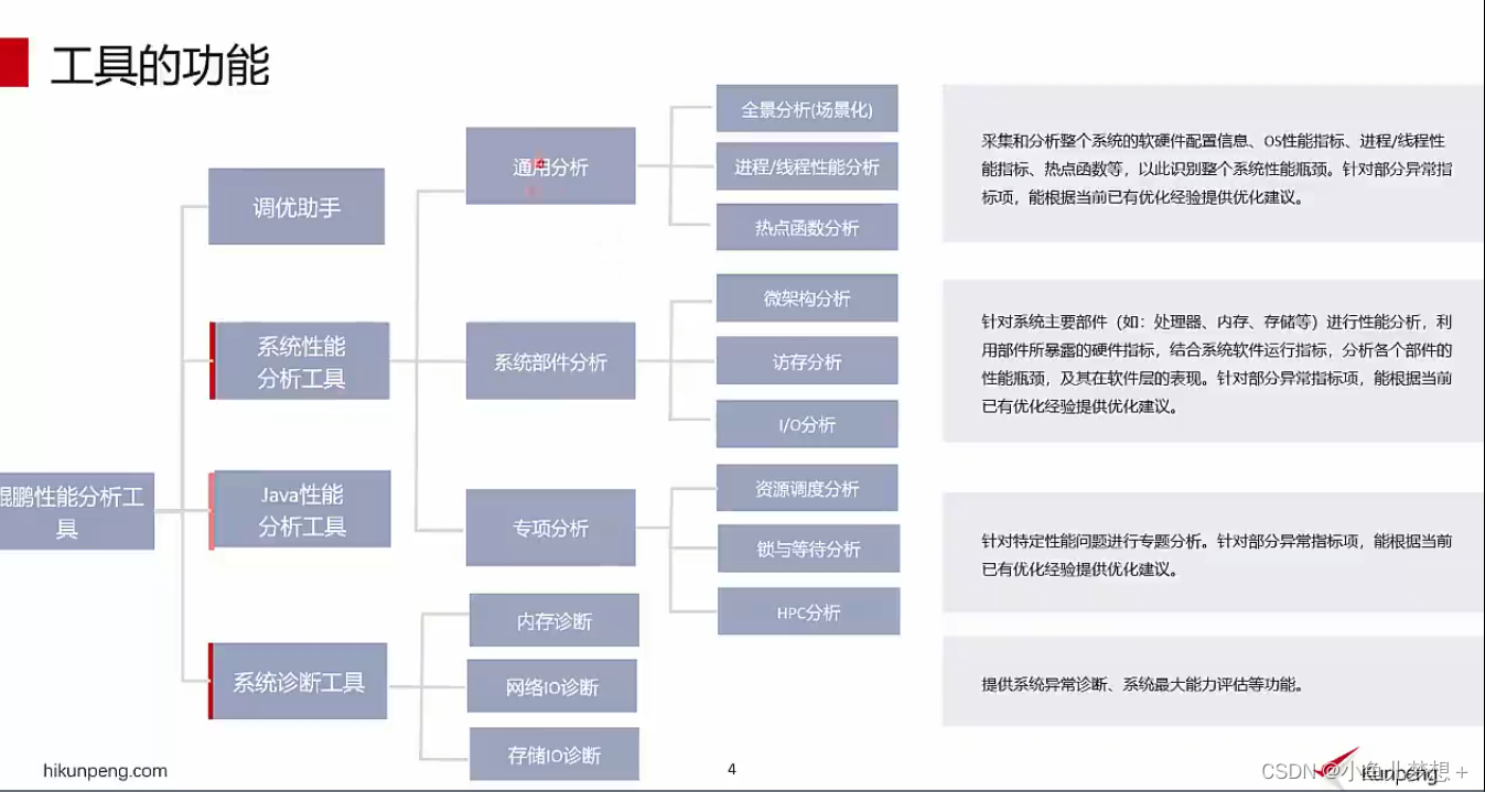 鲲鹏Devkit性能分析工具课堂笔记—第一讲：鲲鹏性能分析工具介绍_java性能分析 华为-CSDN博客