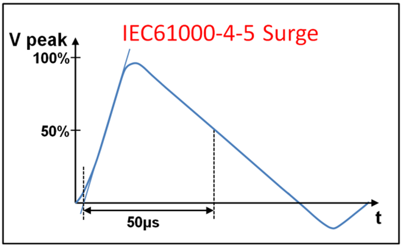 RS485的EMC防雷保护方案_485通讯防雷国标标准-CSDN博客